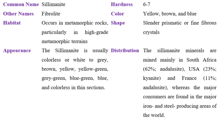 Sillimanite - Education Moore Exotics